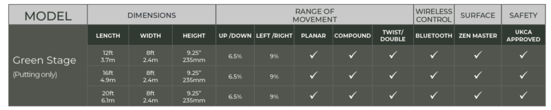 Zen Green Stage - Zen Website